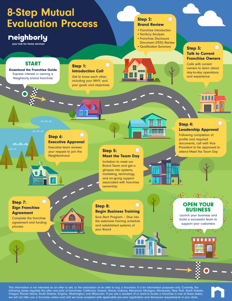 8-Step Mutual Evaluation Process
